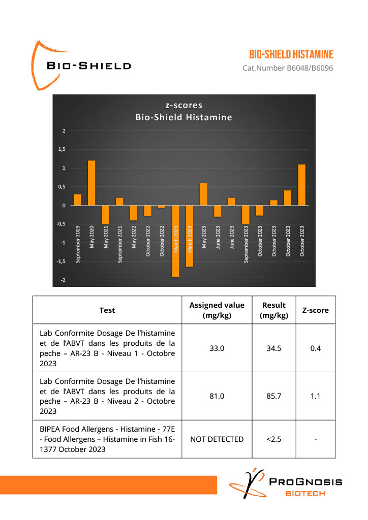 KẾT QUẢ ĐÁNH GIÁ KIT ELISA BIO-SHIELD HISTAMINE